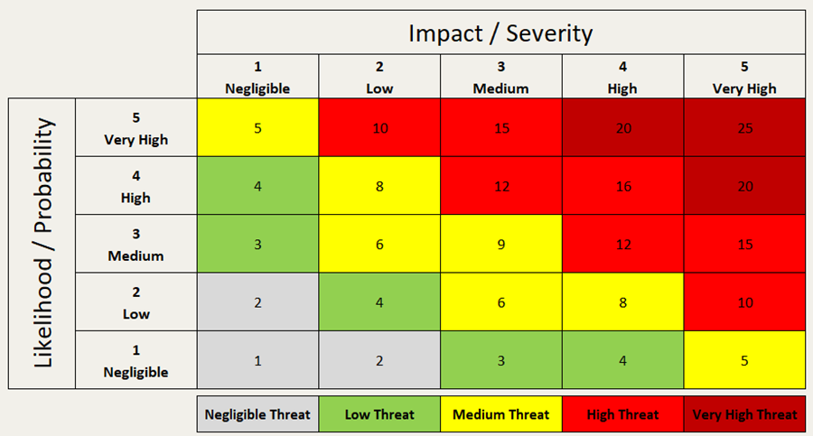 Part 1: Information Security Risk Management Approach – wirecat