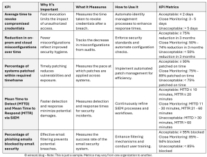 Managing Security Risk: The Importance of KRIs and KPIs – wirecat