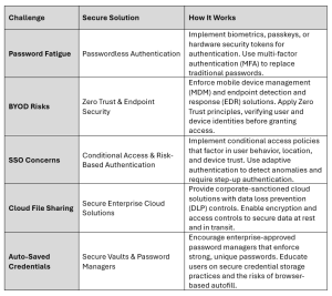 Security, Convenience and the Battle for Balance – wirecat